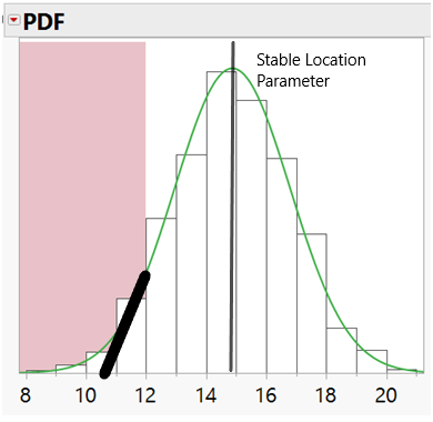 Gain accuracy and precision for model estimates from limits of ...