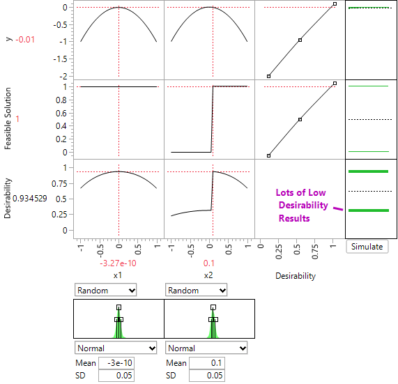 Solved: Robust Optimization - maximize desirability based on feedback ...