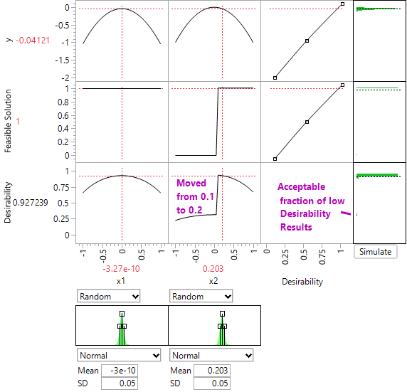 Solved: Robust Optimization - maximize desirability based on feedback from simulation? - JMP ...
