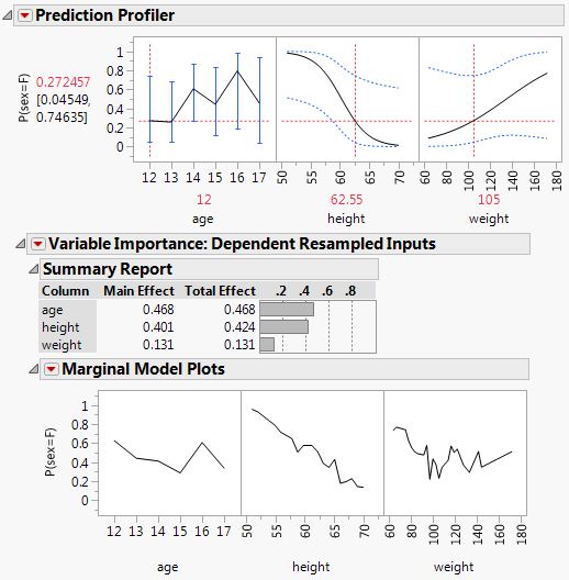 Variance Partitioning In A Glm Jmp User Community 