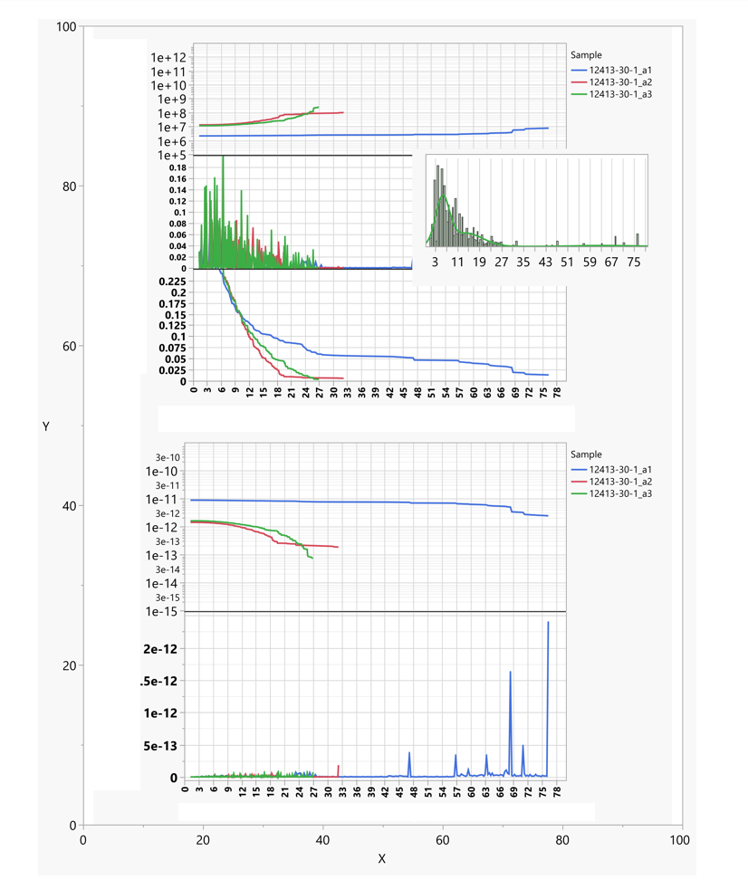 Overlay A Graph Onto Another Graph Jmp User Community 