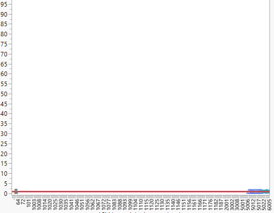Auto Scaling Y Axis Of Control Chart Jmp User Community 3393