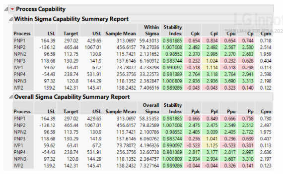 Questions for the process capability (Analyze - Quality & Process ...