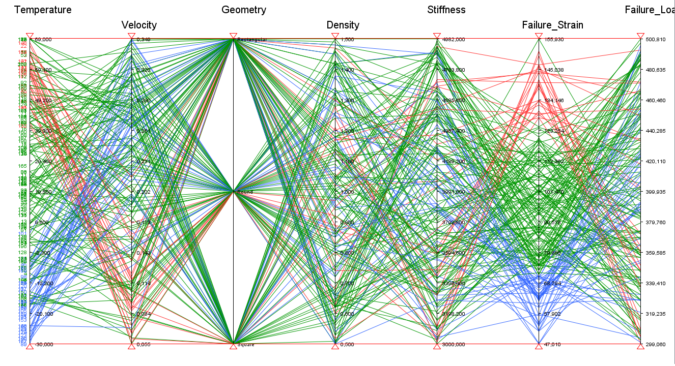 Solved Use Multi Variable Selection In A Parallel Plot Jmp User 9741