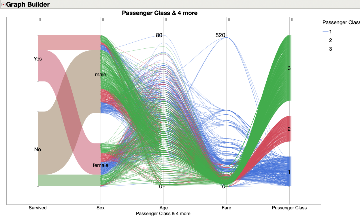 Solved Use Multi Variable Selection In A Parallel Plot Jmp User Community