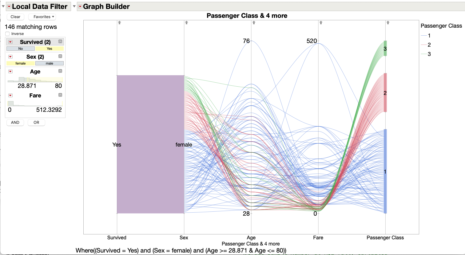 Solved Use Multi Variable Selection In A Parallel Plot Jmp User