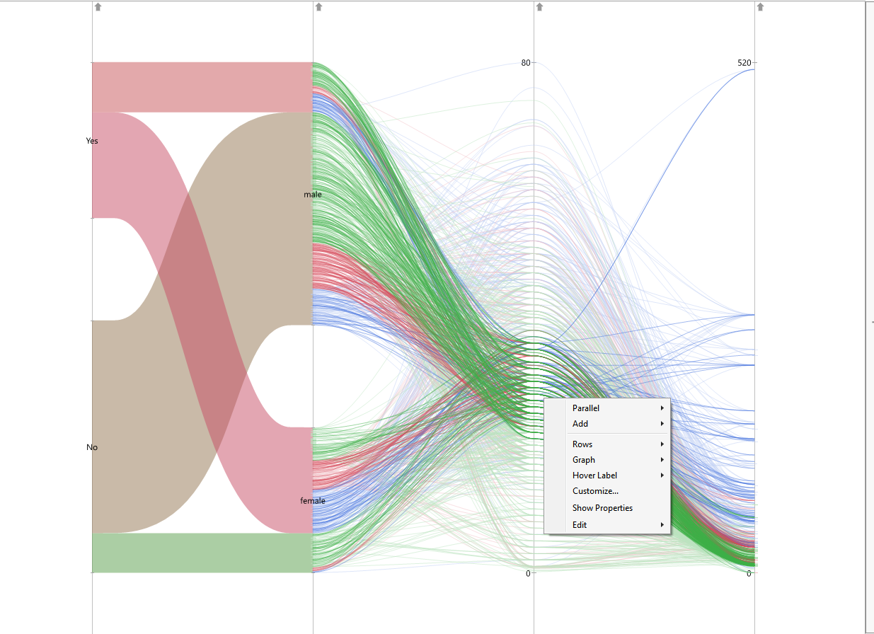 Solved Use Multi Variable Selection In A Parallel Plot Jmp User
