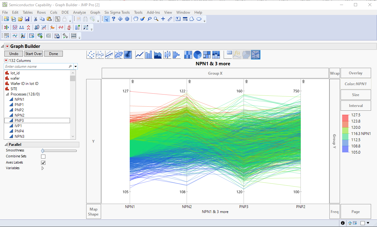 Solved: Use multi variable selection in a parallel plot - JMP User ...