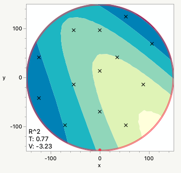 Semiconductor Toolkit - JMP User Community