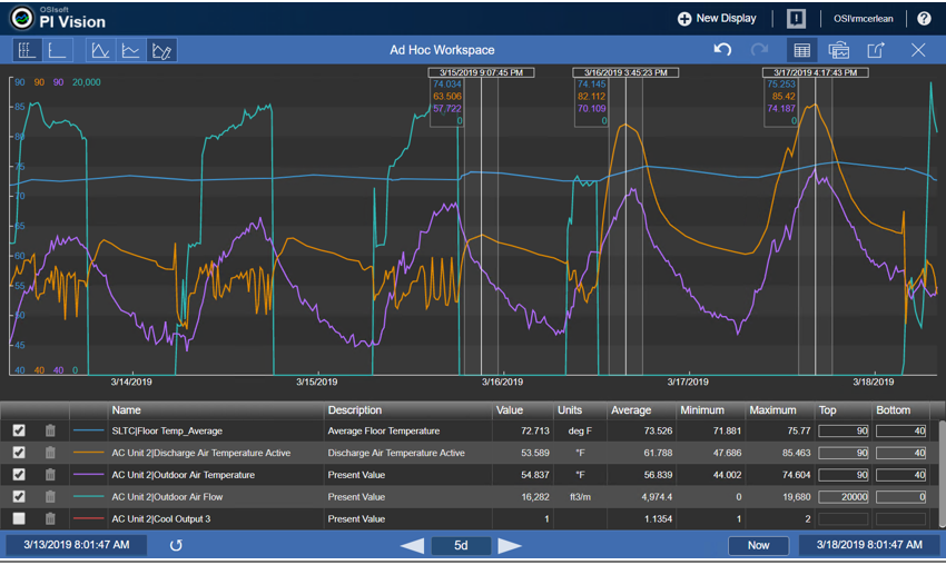 Plotting several trends from sensor data that have different units (or ...