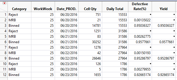 Solved: Update Column at Specified Rows - JMP User Community