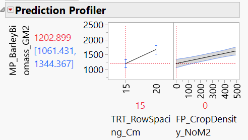 Regression with a multivariate linear mixed model - Am I doing this ...