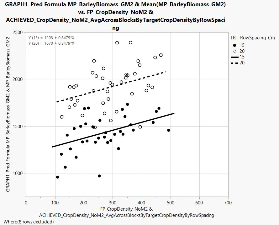 Regression With A Multivariate Linear Mixed Model Am I Doing This Right And H Jmp User