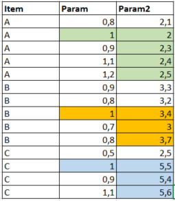 Solved: How to select data in column based on the position of a value - JMP User Community