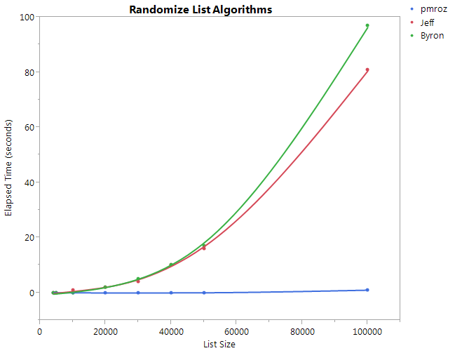Solved: Randomize a List - JMP User Community