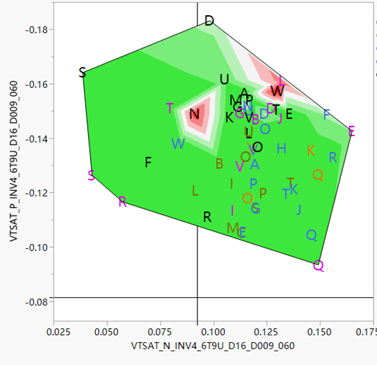 Solved: Semiconductor WAT contour - JMP User Community