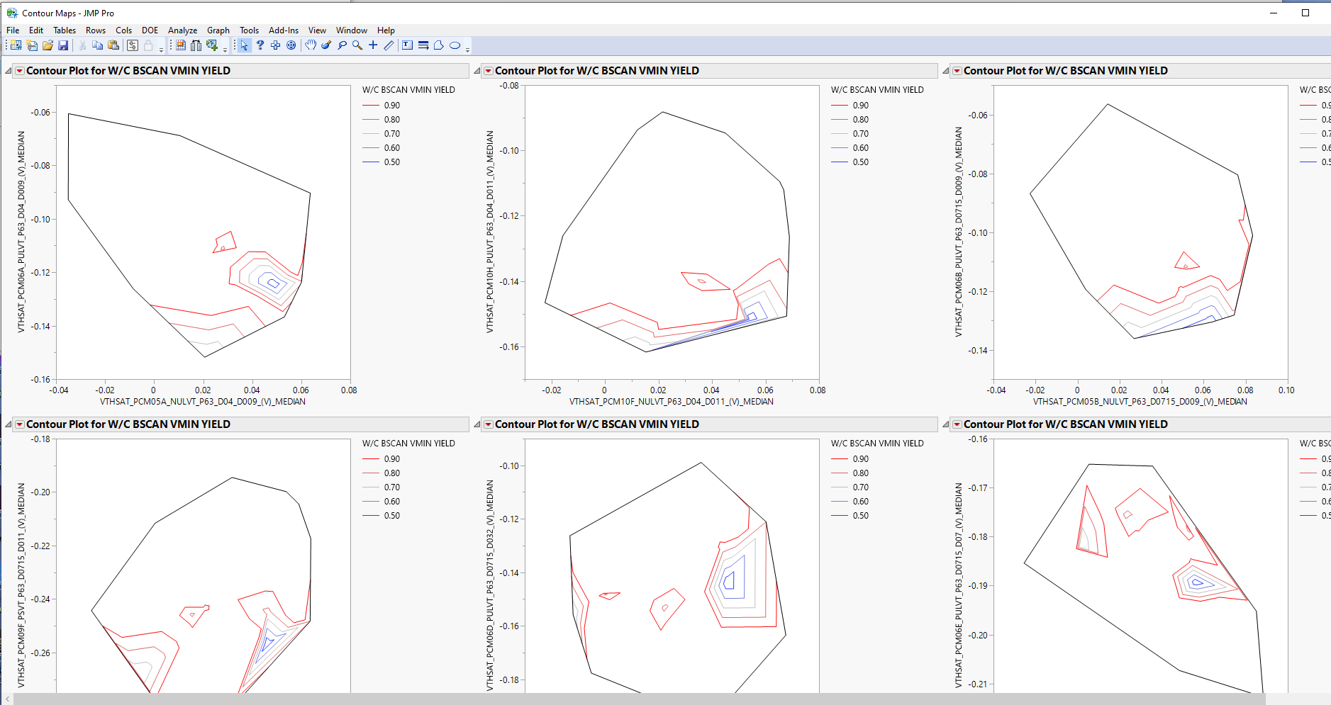 Solved: Semiconductor WAT contour - JMP User Community