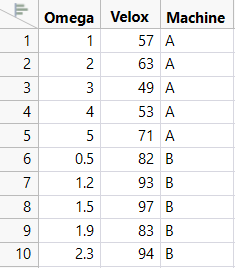 Solved: How do I add multiple data to the same graph? - JMP User Community