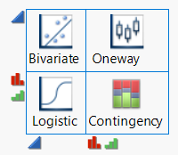 Solved: Bivariate analysis - JMP User Community