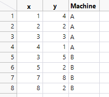 Solved: How do I add multiple data to the same graph? - JMP User Community