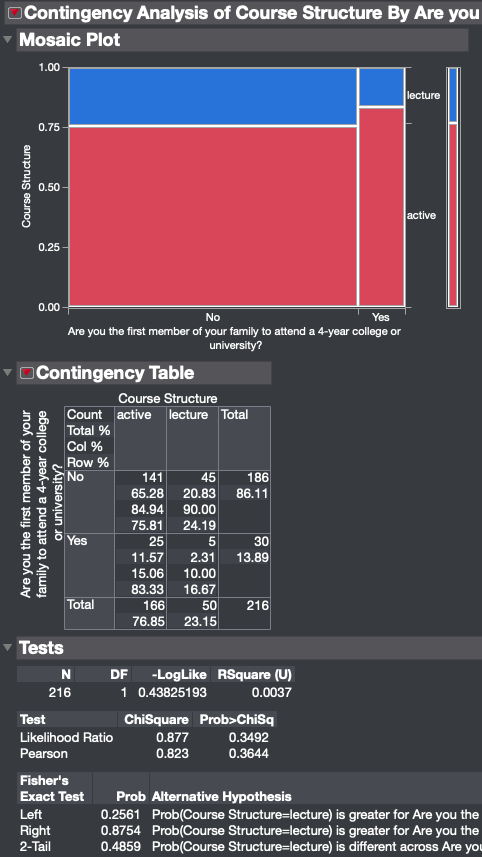 Solved Fit Y By X Nominal Variables Jmp User Community