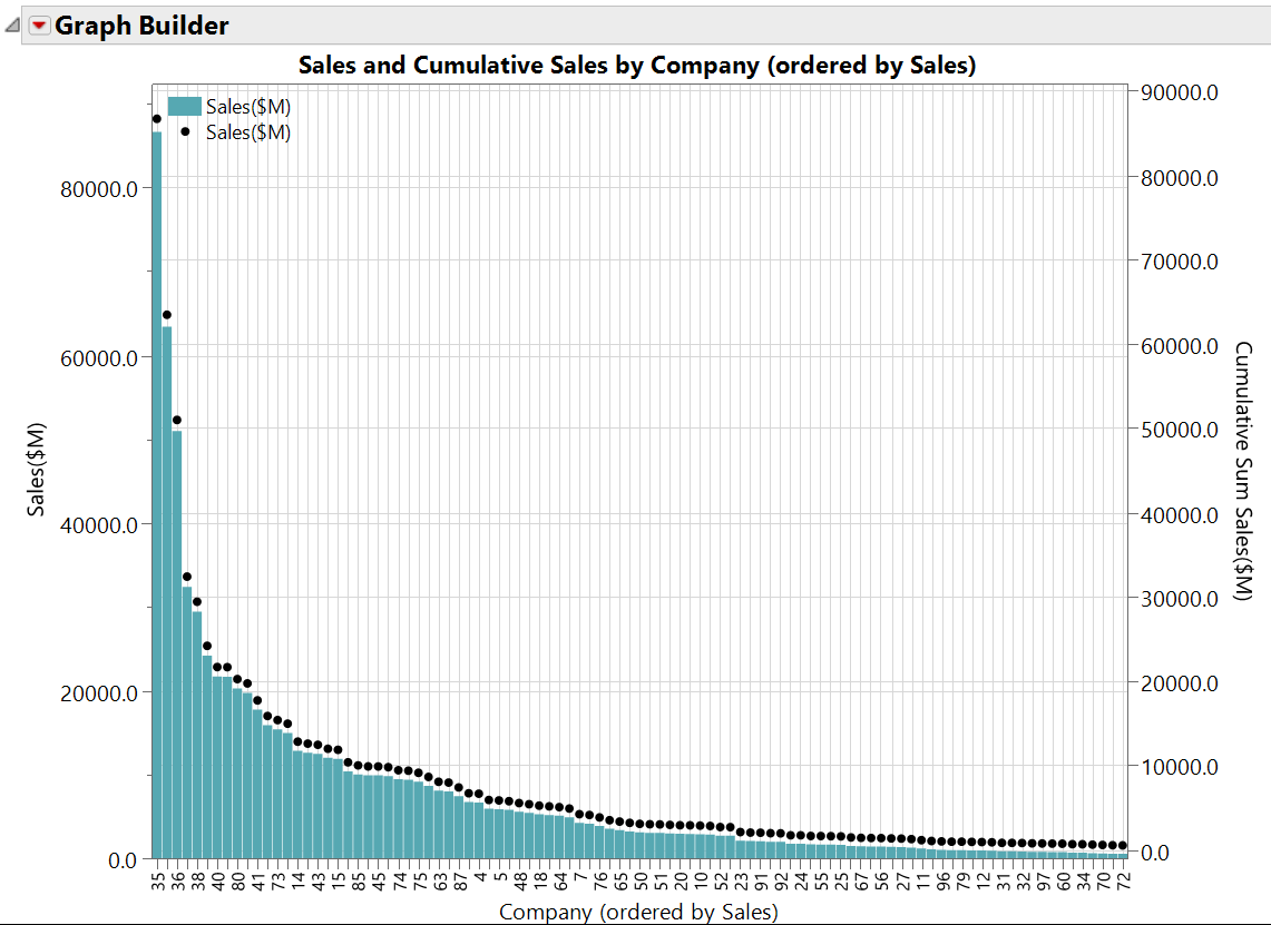 Re Demonstrating Paretos Law With Jmp Graph Jmp User Community 