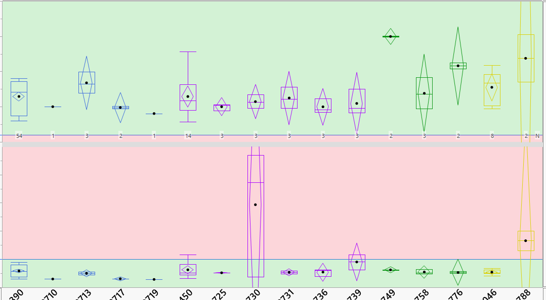 Solved: Box Plot coloring - JMP User Community