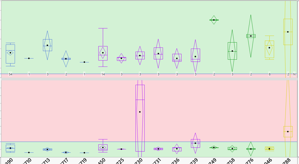 Solved: Box Plot coloring - JMP User Community