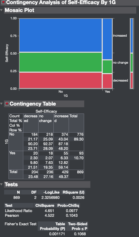 Solved Fit Y By X Nominal Variables Jmp User Community