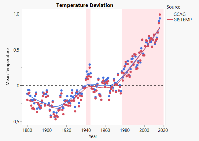 Greenhouse Gas Emission Episode 1: Facts on global warming and energy ...