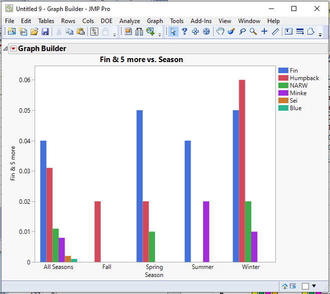 Solved Bar Graphs Please Help Jmp User Community