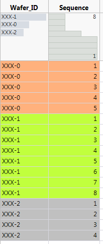 Solved: Create a sequence column - JMP User Community
