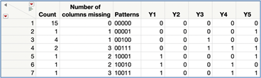 Moving from Minitab to JMP and JMP Pro: A Transition Guide - JMP User ...