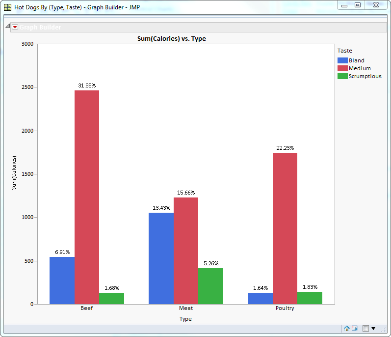 Printing Labels on JMP Output - JMP User Community
