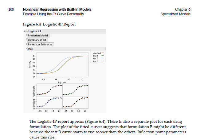 Solved: Non-linear regression with parameters expanded by categories - JMP User Community
