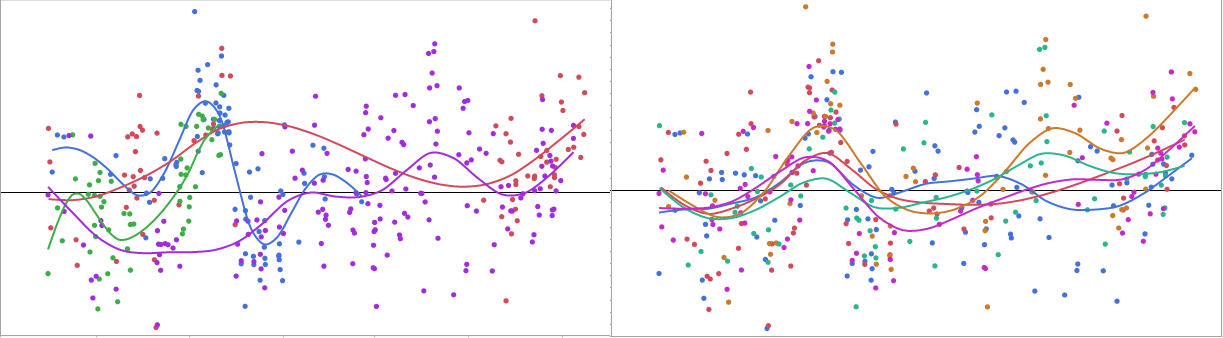 Show Same Data But With Different Overlay Variables Side By Side In