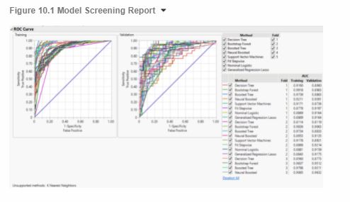 Building Better Predictive Models Using JMP Pro - Model Screening - JMP User Community