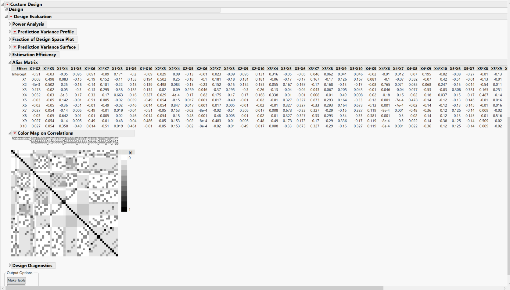 Solved: Custom DoE screening design - JMP User Community