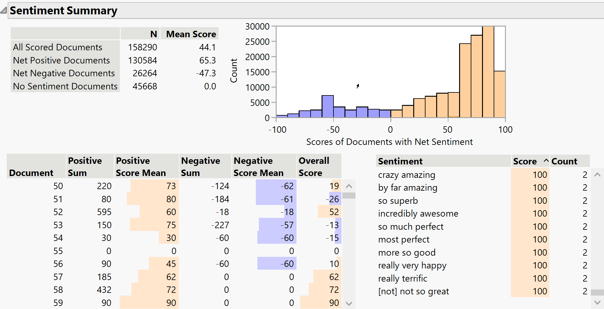 What you can (and should) do with all that text data