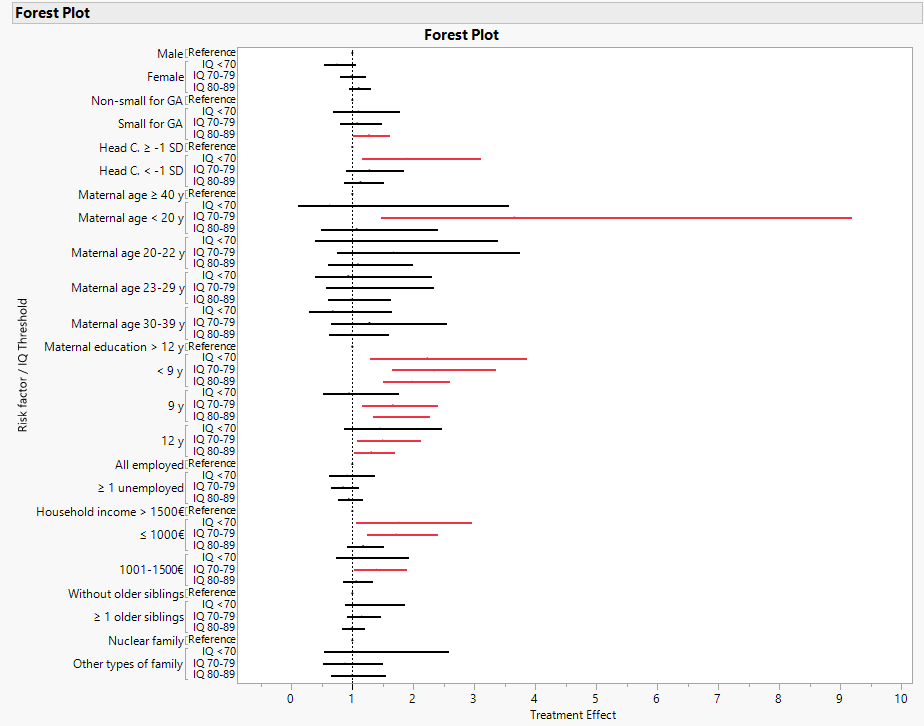 Forest plot add in bug? - JMP User Community