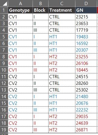 Solved: How to simply interpret the result of GLM? - JMP User Community
