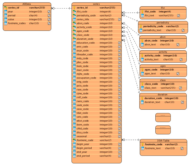 Solving Common Data Table Problems With JMP® 13: Can We Replace Summary ...