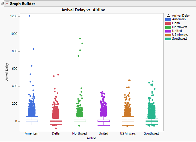 Solved: Box Plot coloring - JMP User Community