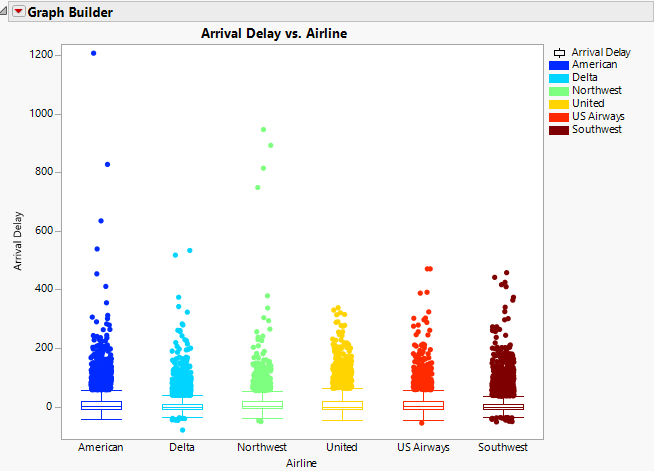 Solved: Box Plot coloring - JMP User Community