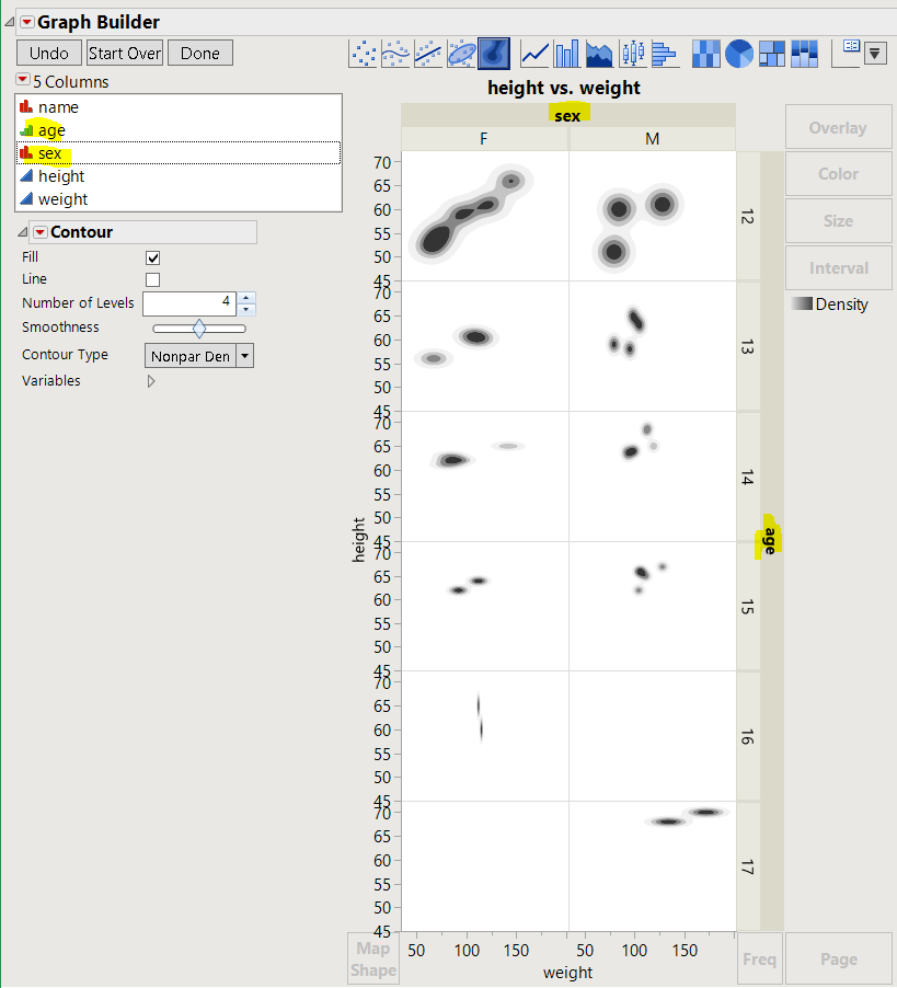 Contour Plot Jmp User Community 