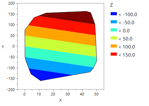 Contour Plot - JMP User Community