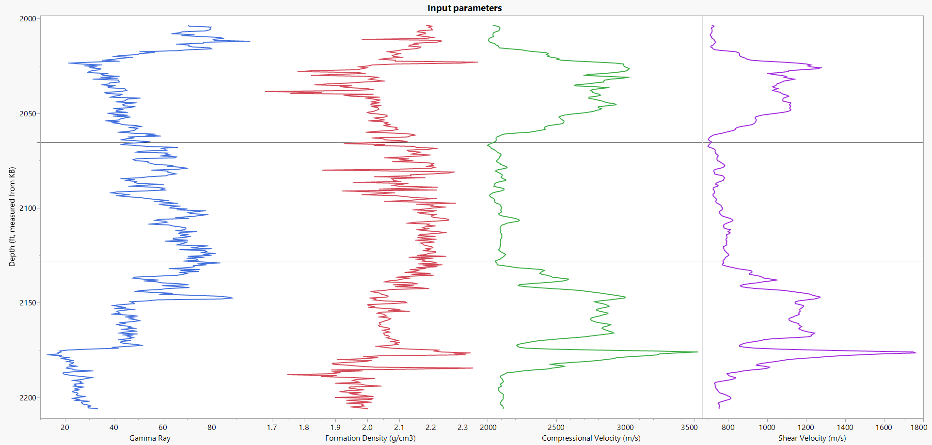 Predictive models save the day(ta): Well log interpretation and ...