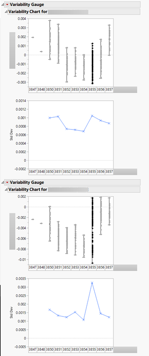 Align variability gauge plots of vertically instead horizontally - JMP User Community