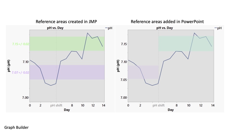 Solved Graph Builder Script For More Complicated Reference Lines Jmp