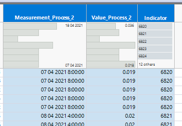 Solved: data management - how to split table - or make Subset - or add formula to reduce ...